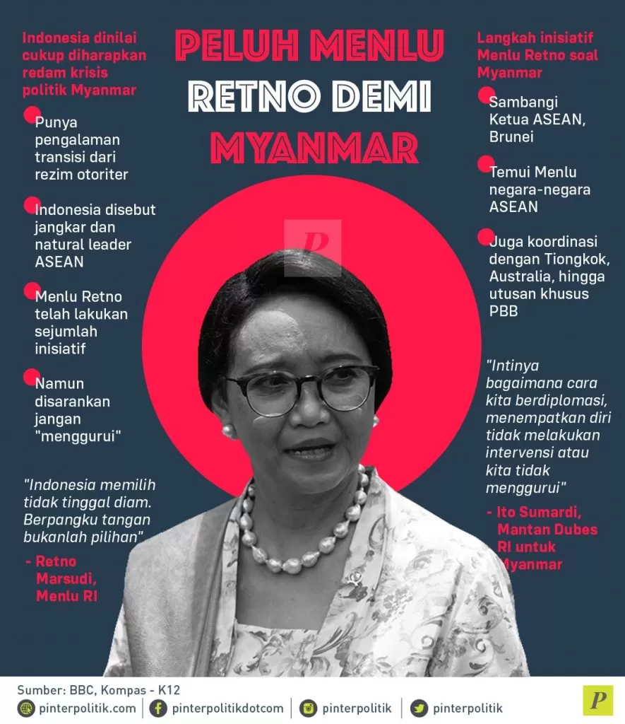 Peluh Menlu Retno Demi Myanmar