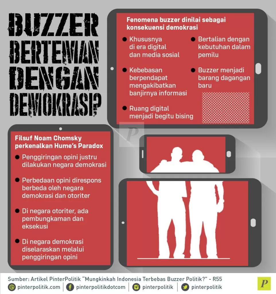 Buzzer Berteman dengan Demokrasi?