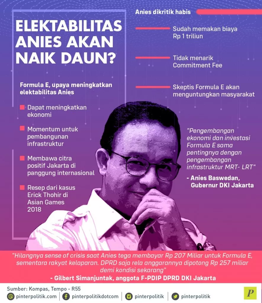 Elektabilitas Anies Akan Naik Daun?