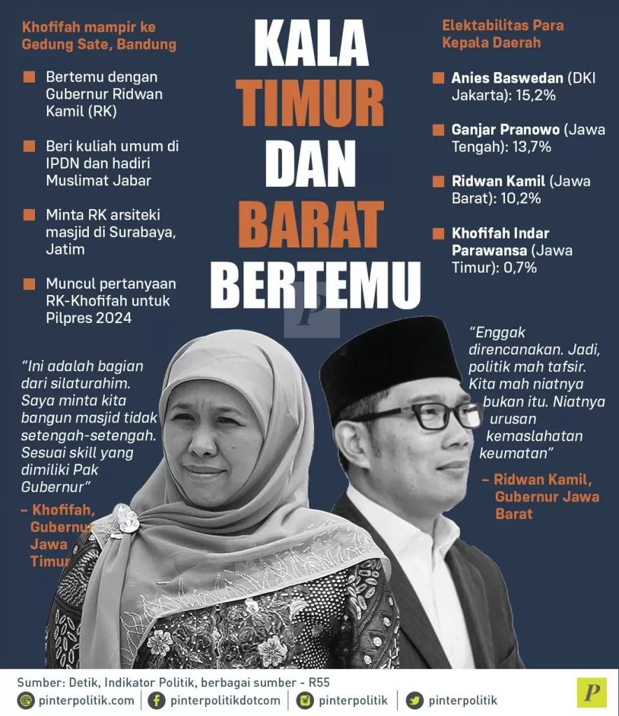 Kala Timur dan Barat Bertemu