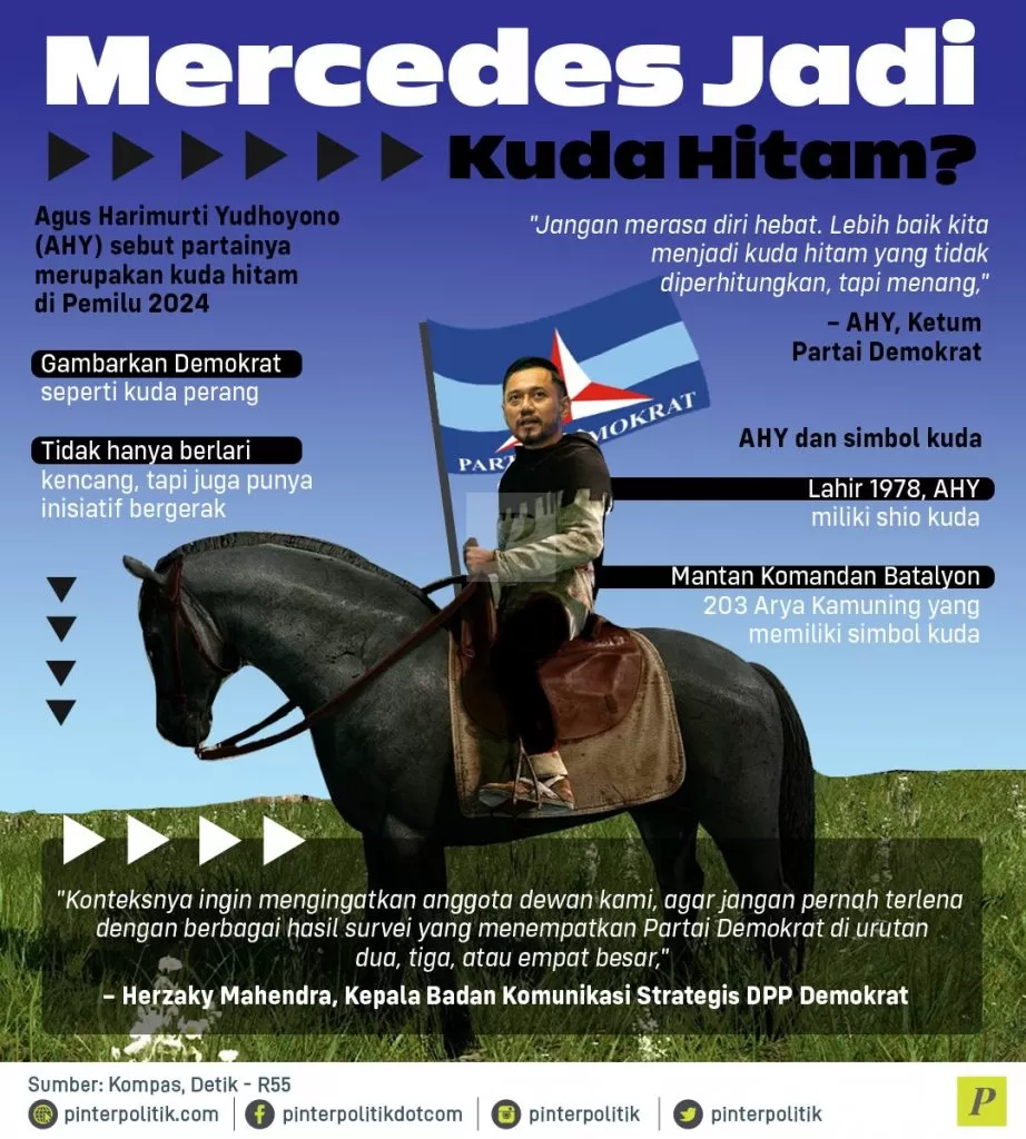 Mercedes Jadi Kuda Hitam?