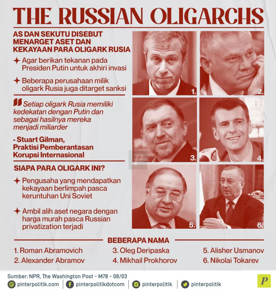 The Russian Oligarchs