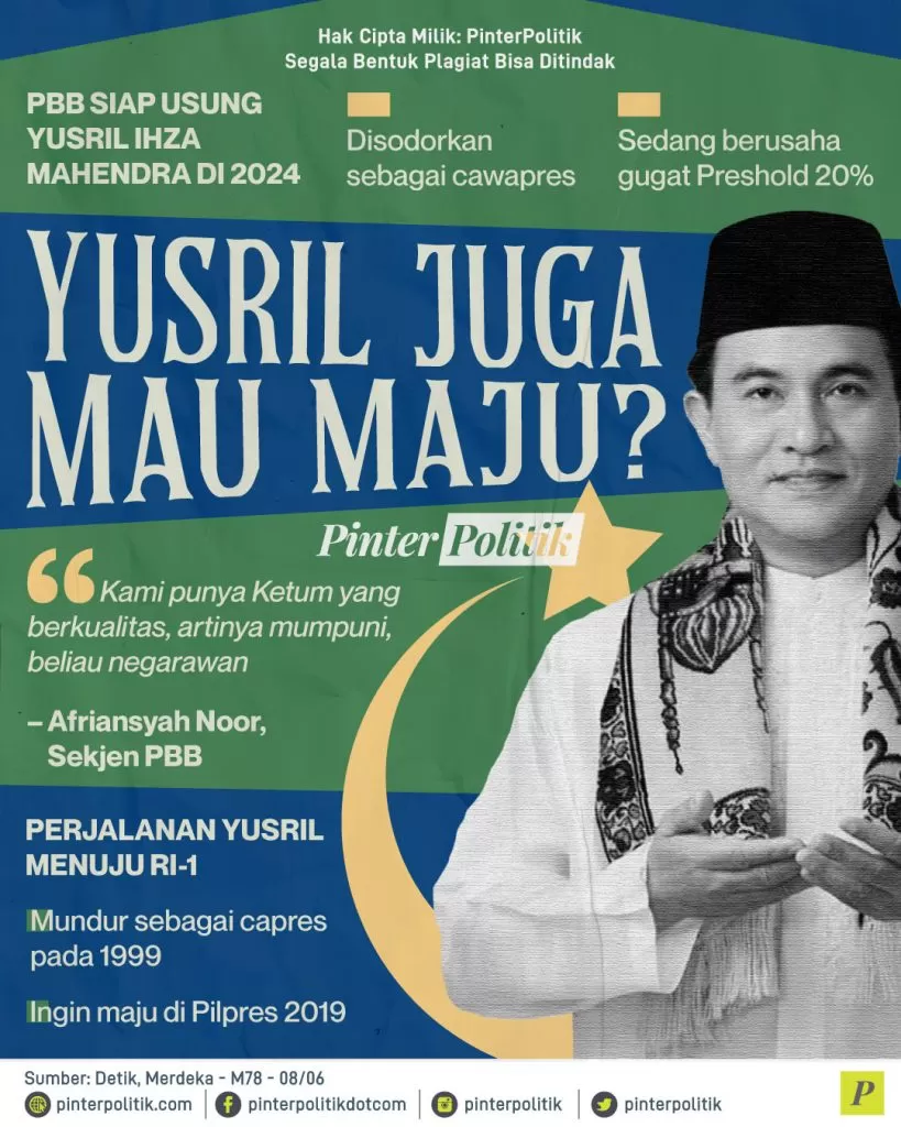 Yusril Juga Mau Maju?