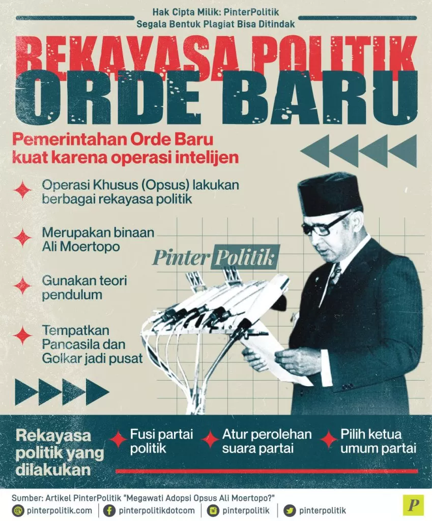 Rekayasa Politik Orde Baru