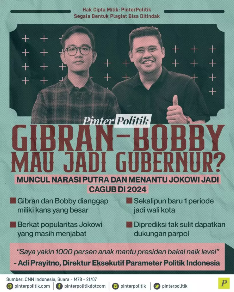 Gibran-Bobby Mau Jadi Gubernur?