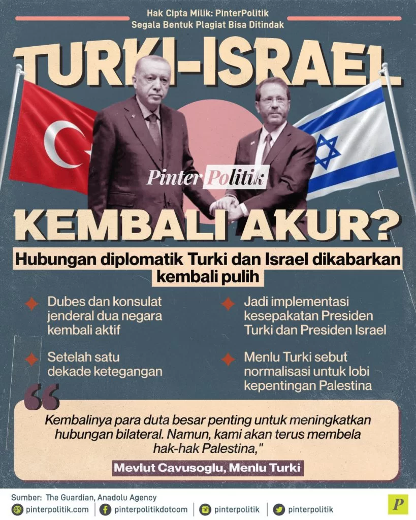 Jokowi Diserang Operasi Intelijen Israel? - PinterPolitik.com