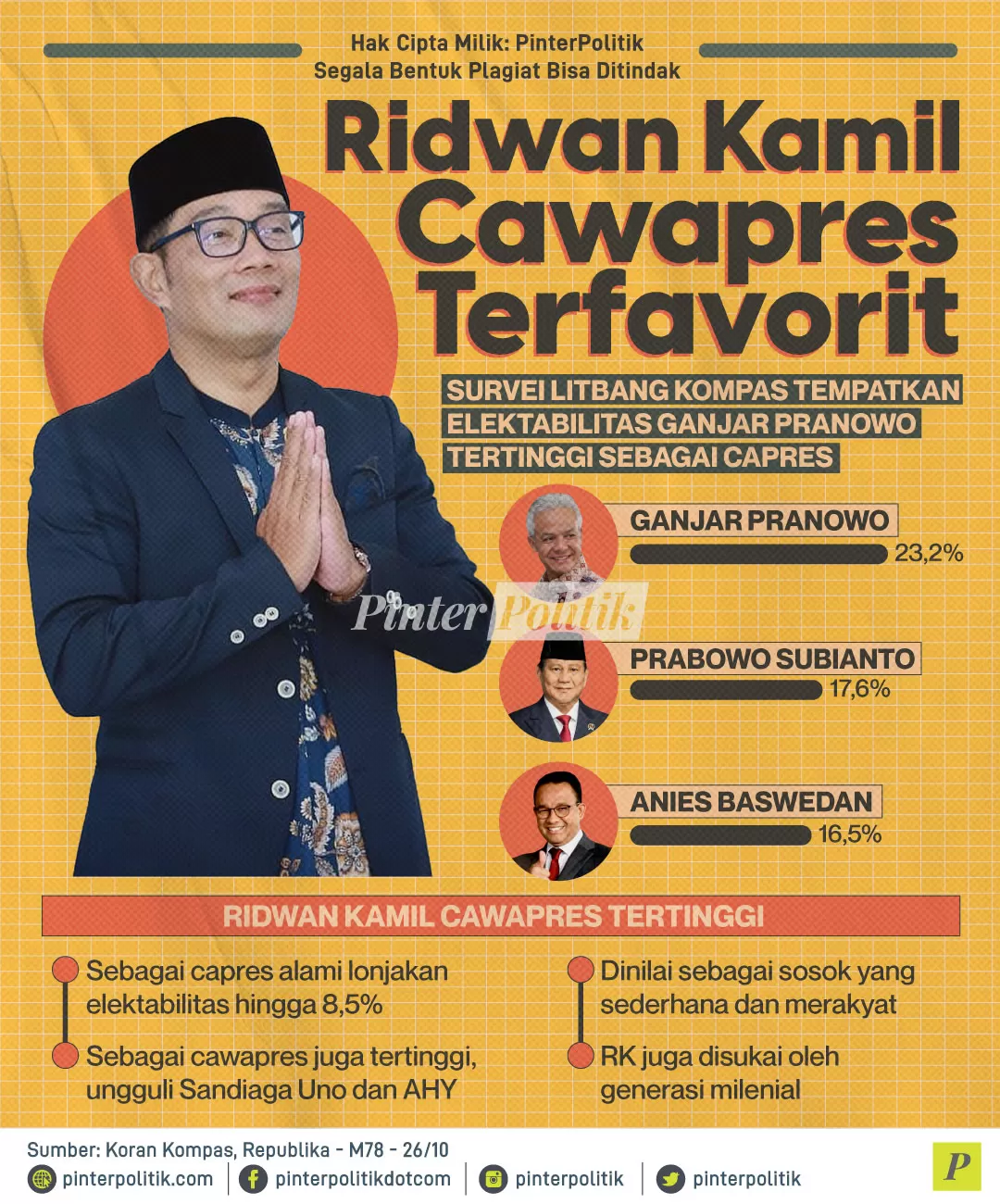 Bukan Golkar, Seharusnya Ridwan Kamil ke PDIP?
