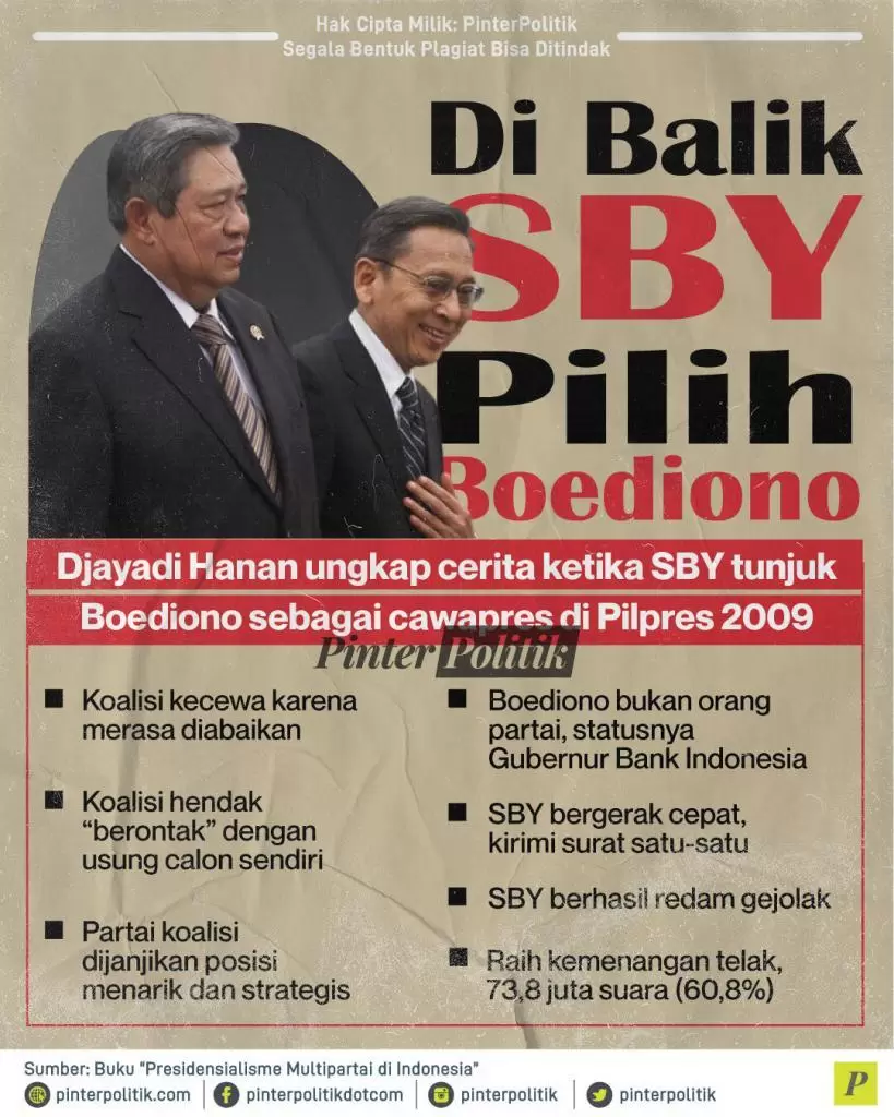 Di Balik SBY Pilih Boediono