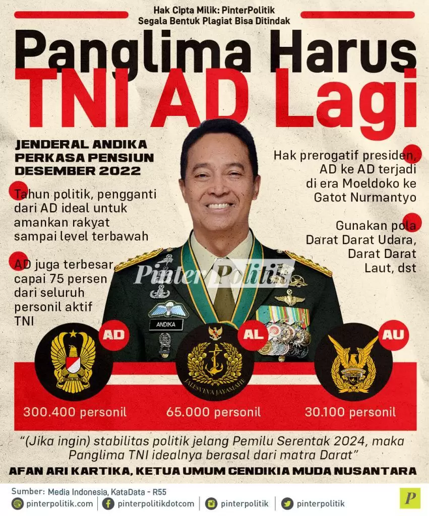 Panglima Harus TNI AD Lagi