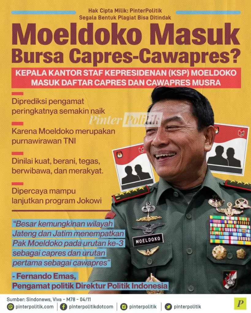 Moeldoko Masuk Bursa Capres-Cawapres?
