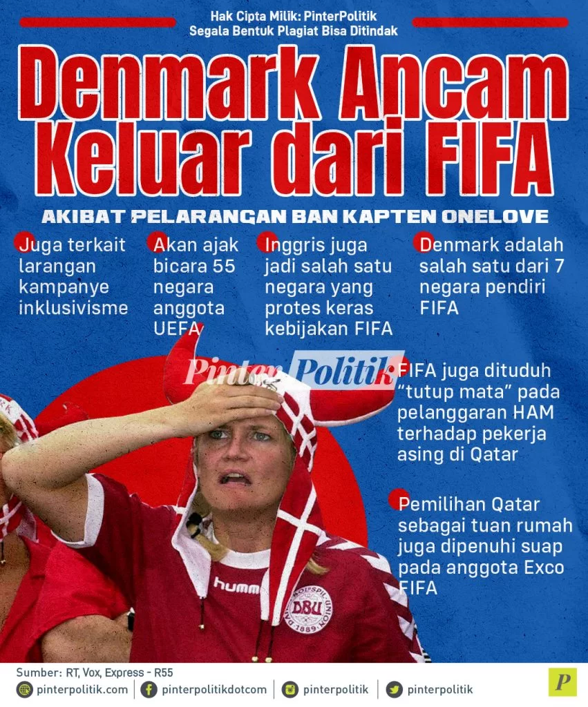 Benturan Peradaban di Piala Dunia Qatar?