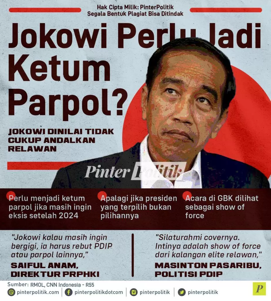 Jokowi Perlu Jadi Ketum Parpol?