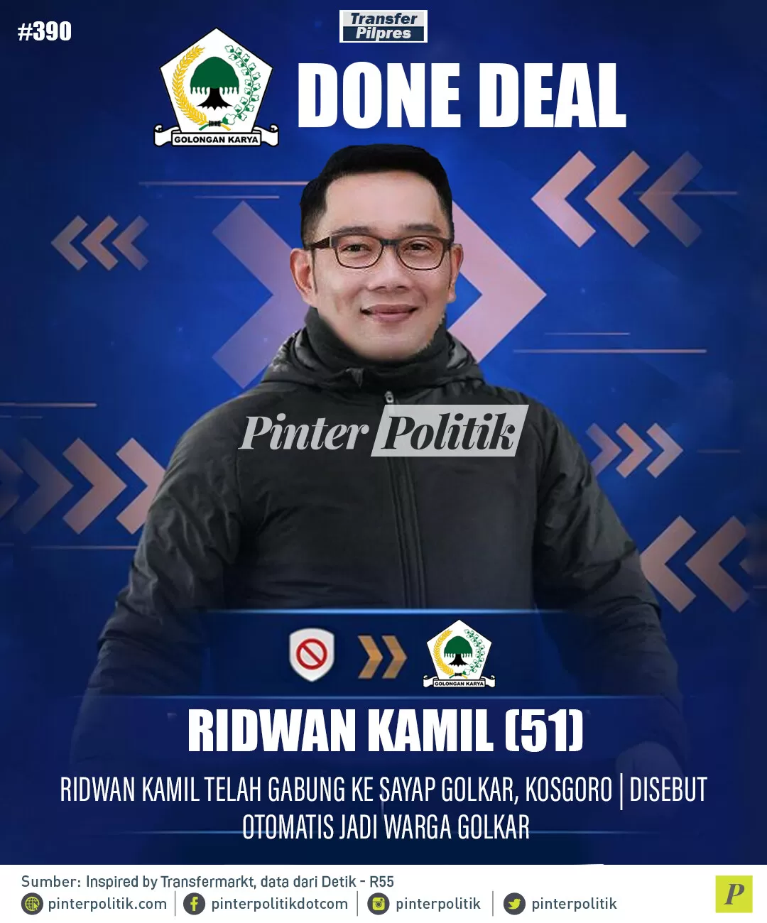 Done Deal, Ridwan Kamil ke Golkar