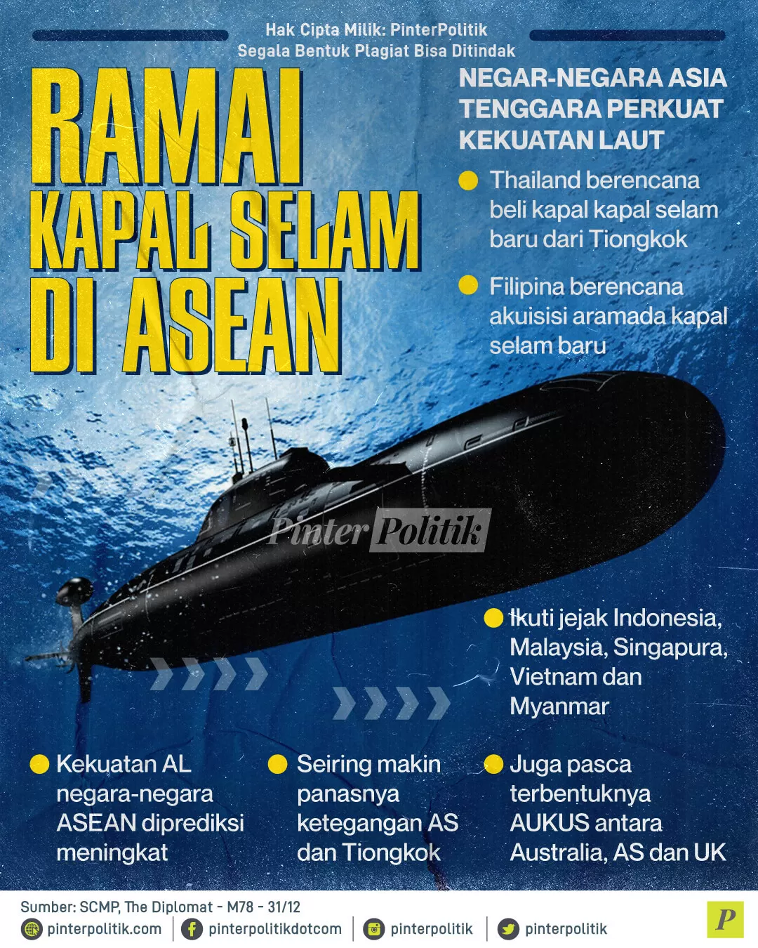 Ramai Kapal Selam di ASEAN