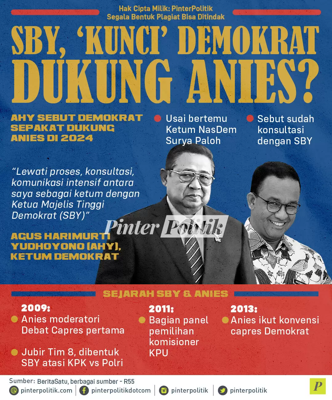 SBY, ‘Kunci’ Demokrat Dukung Anies?