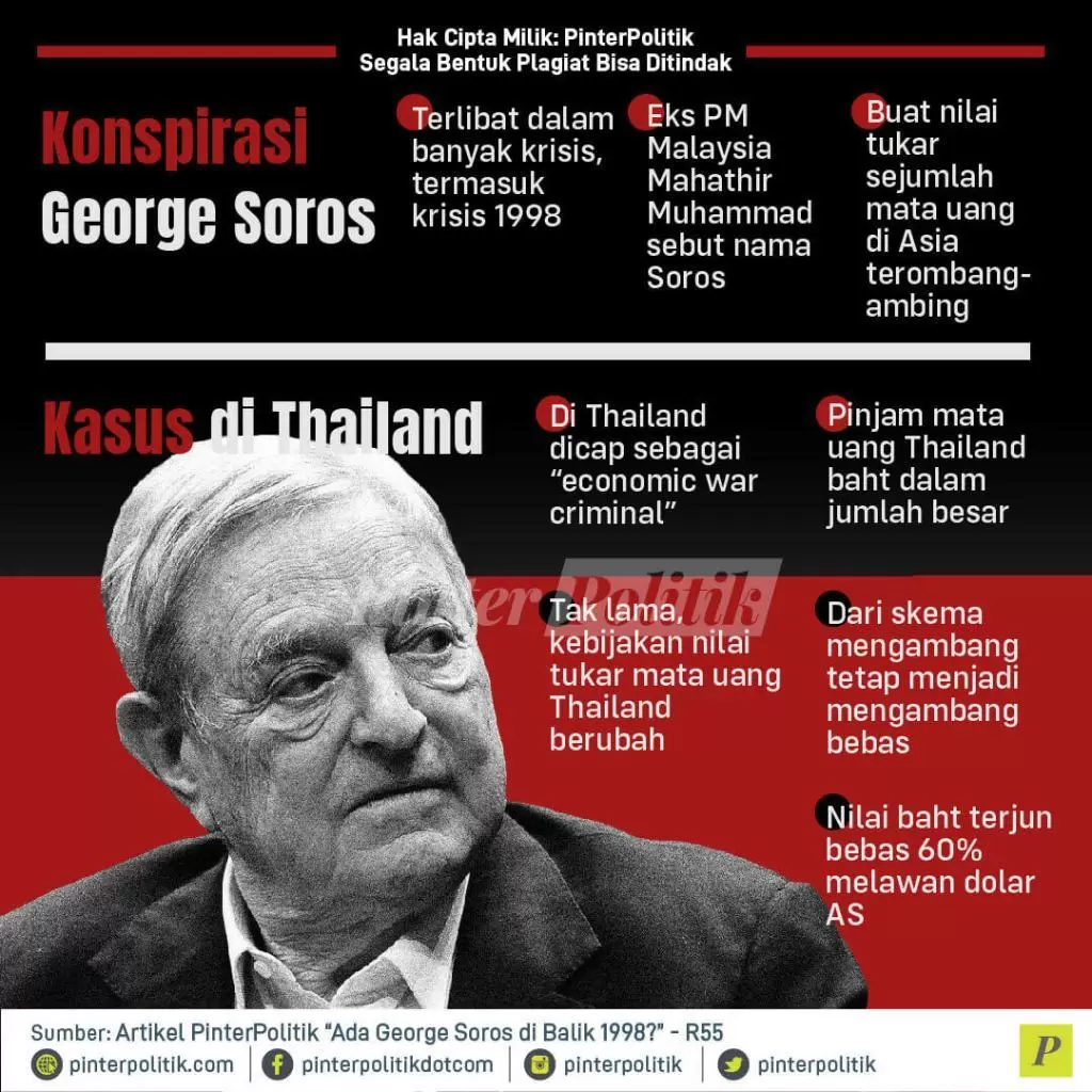 George Soros Akibatkan Krisis ’98?