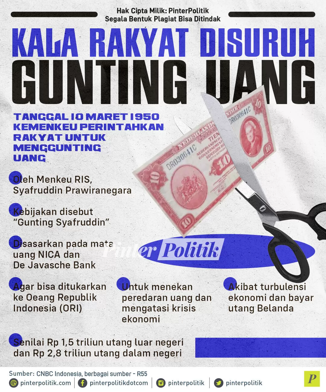 Kala Rakyat Disuruh Gunting Uang