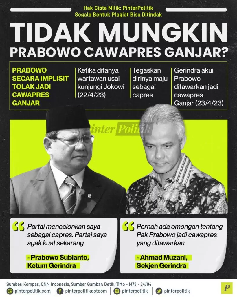 Tidak Mungkin Prabowo Cawapres Ganjar?