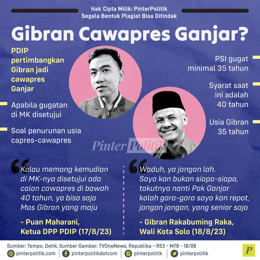 Kenapa Gibran Diperebutkan Jadi Cawapres?