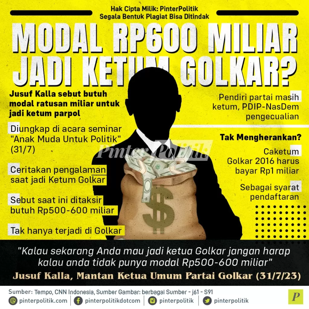 Modal Rp600 Miliar Jadi Ketum Golkar?