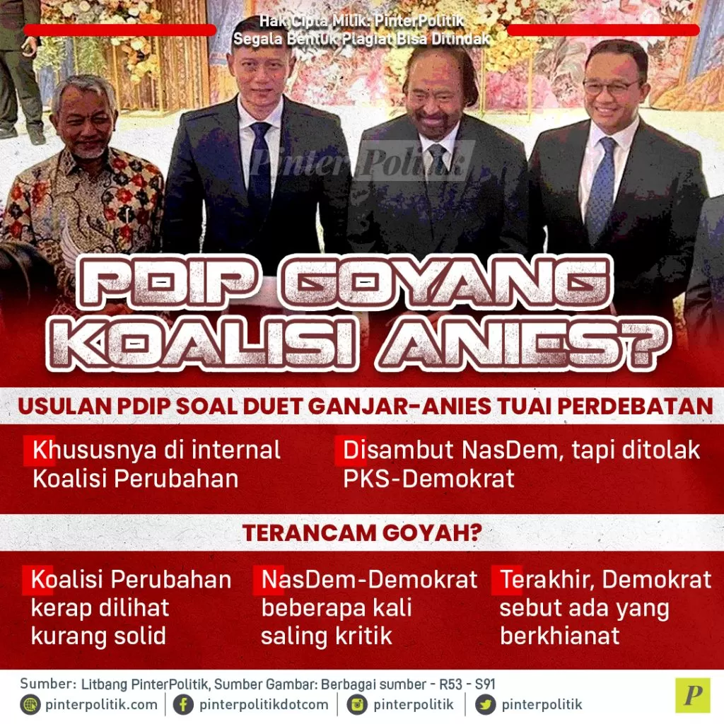 PDIP Goyang Koalisi Anies?