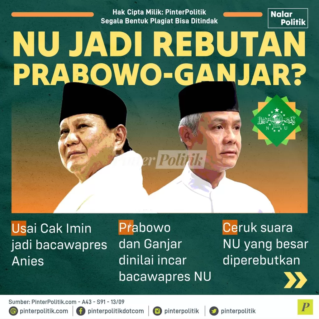 NU Jadi Rebutan Prabowo-Ganjar?