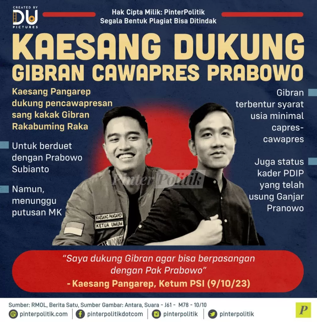 Kaesang Dukung Gibran Cawapres Prabowo