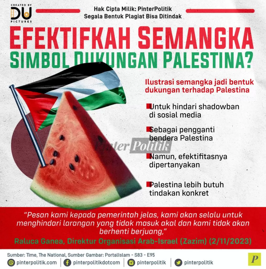 Efektifkah Semangka Simbol Dukungan Palestina?