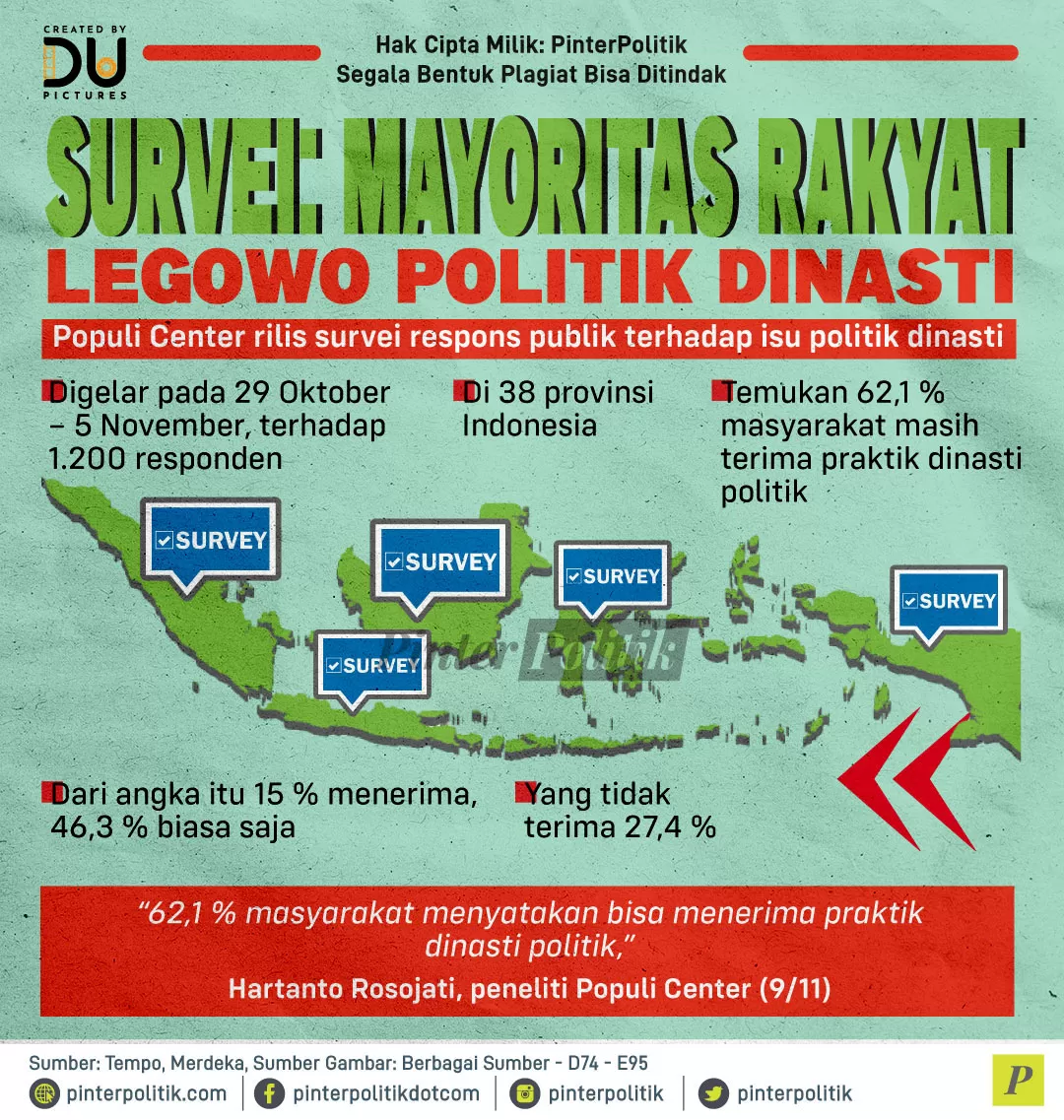 “Politik Dinasti” Sebenarnya Formula Terbaik?