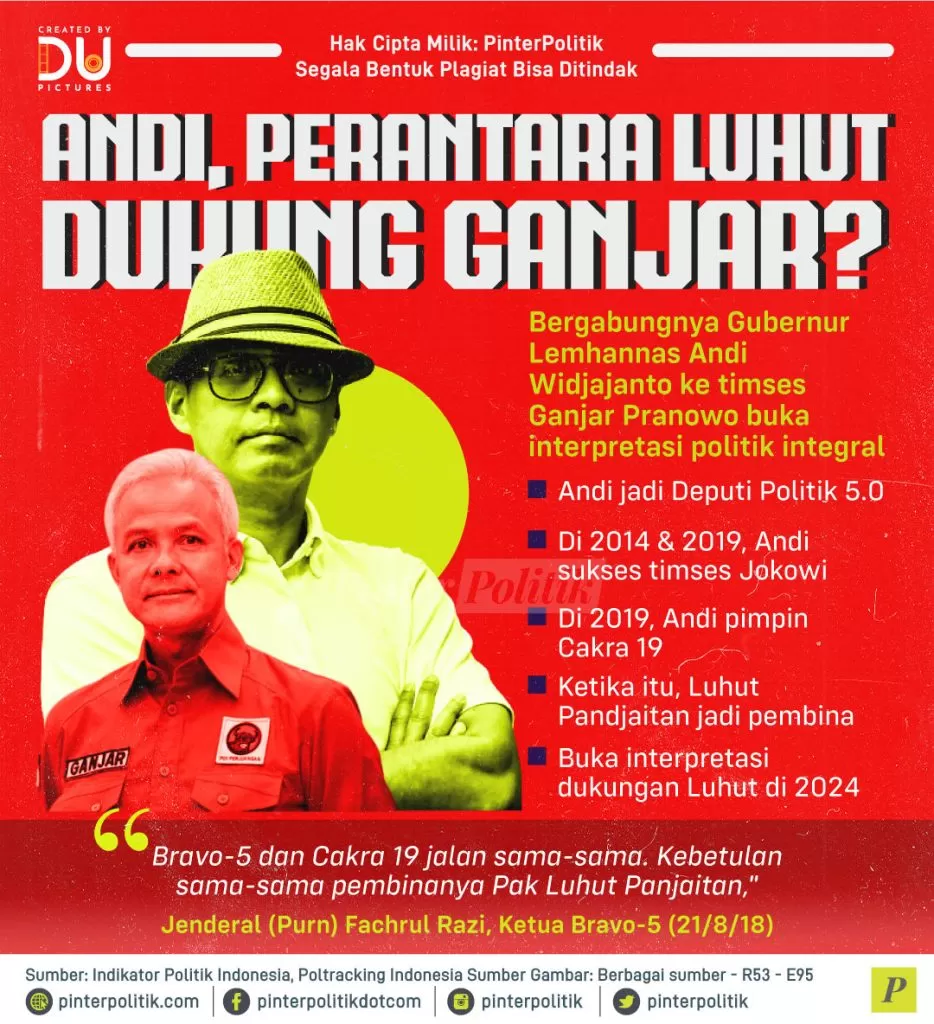 Andi, Perantara Luhut Dukung Ganjar? Andi, Perantara Luhut Dukung Ganjar?