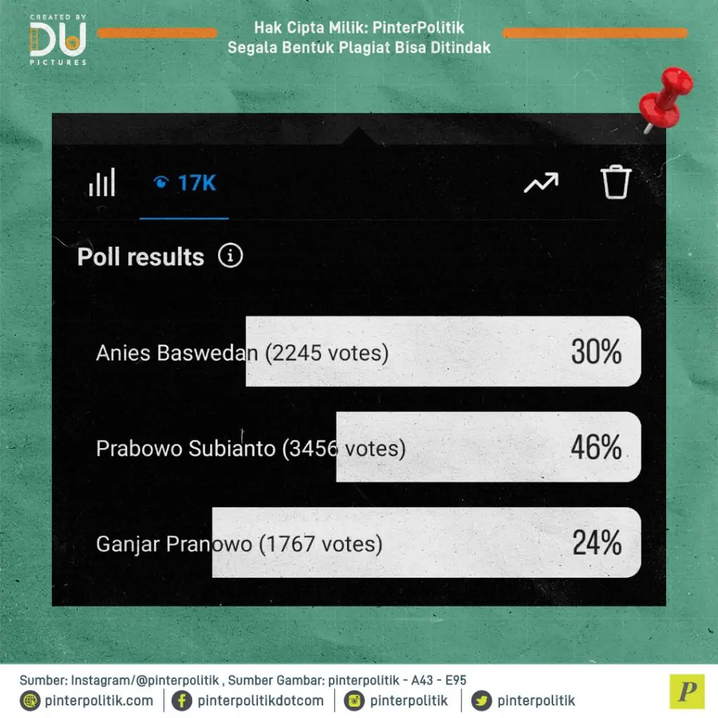 Siapa Unggul di Debat Capres Kedua?