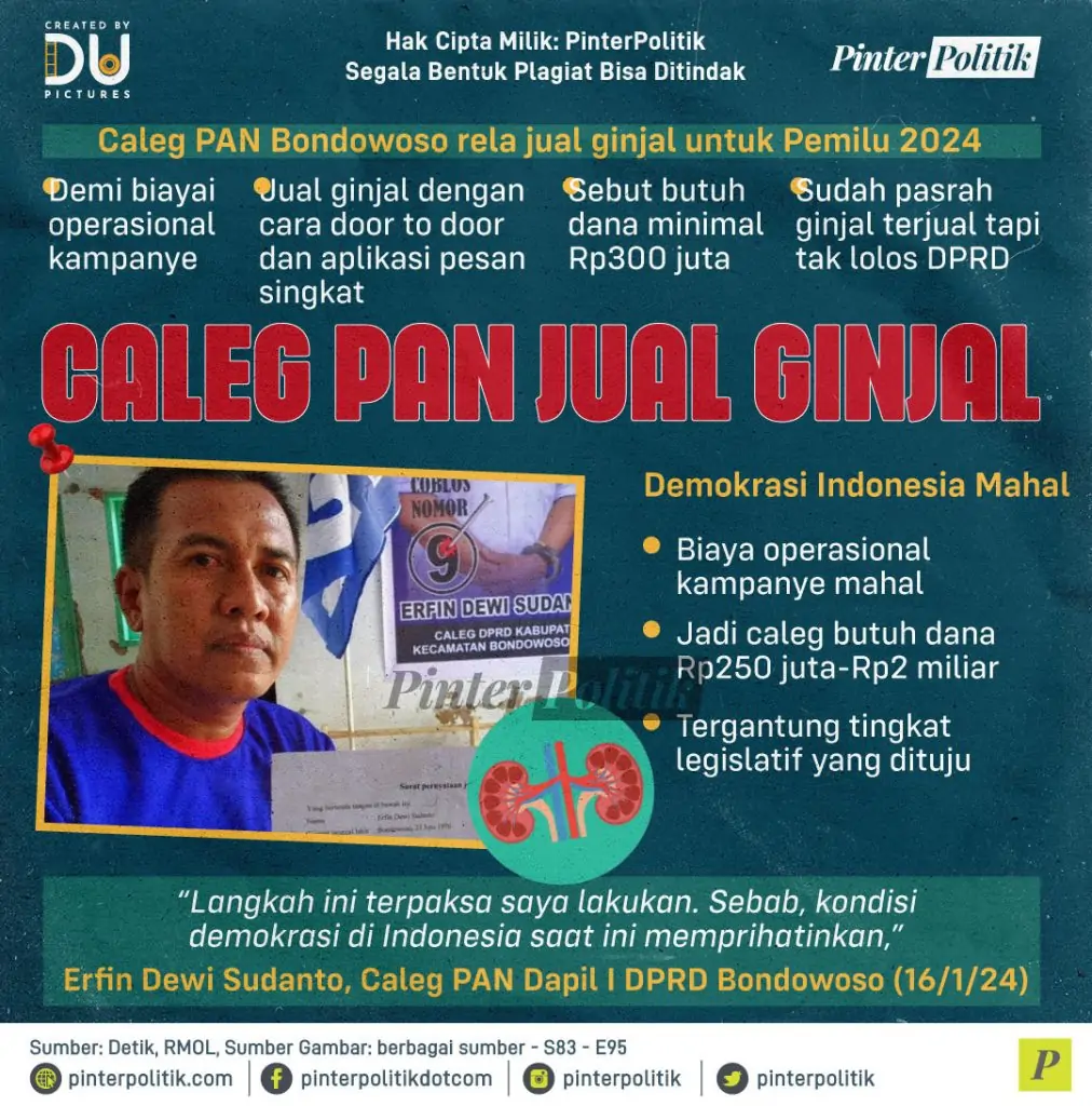 Caleg PAN Jual Ginjal
