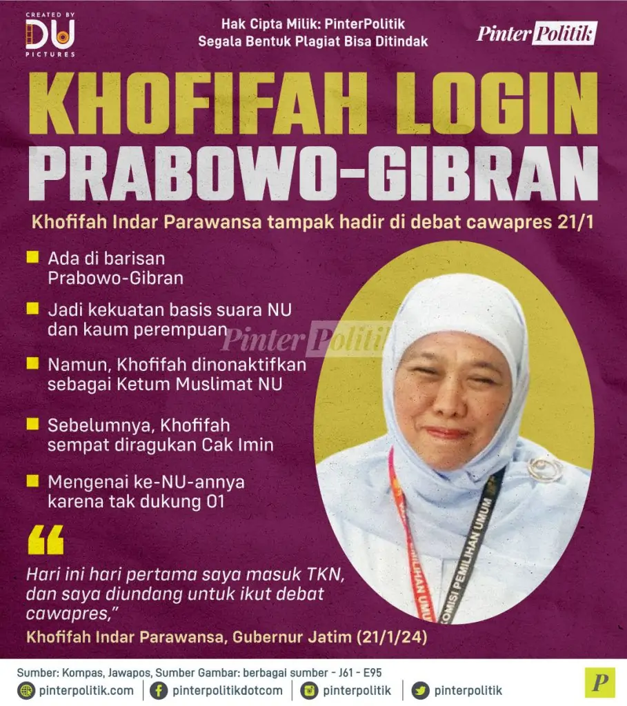 Khofifah Login Prabowo-Gibran