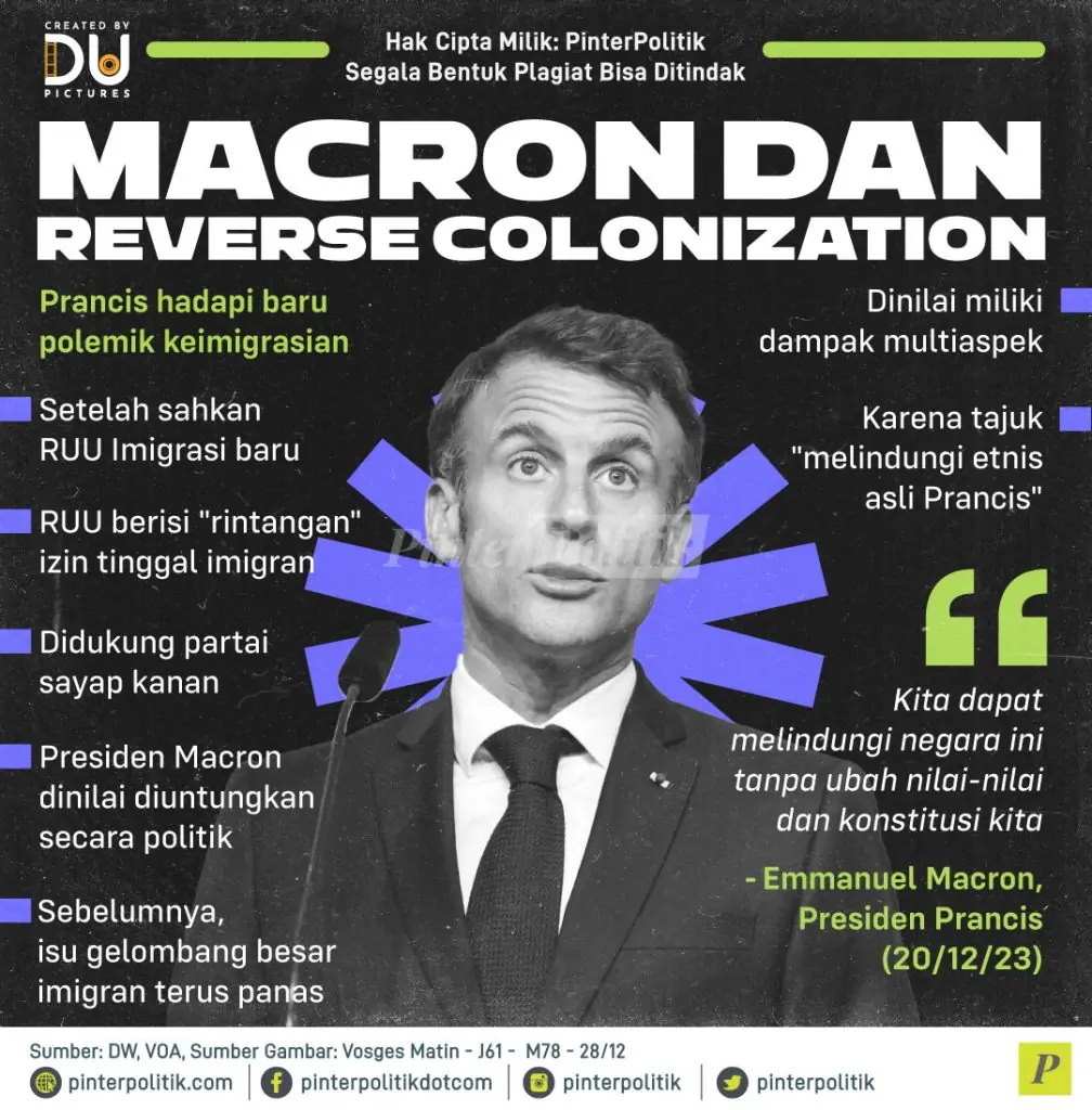 Macron dan Reverse Colonization