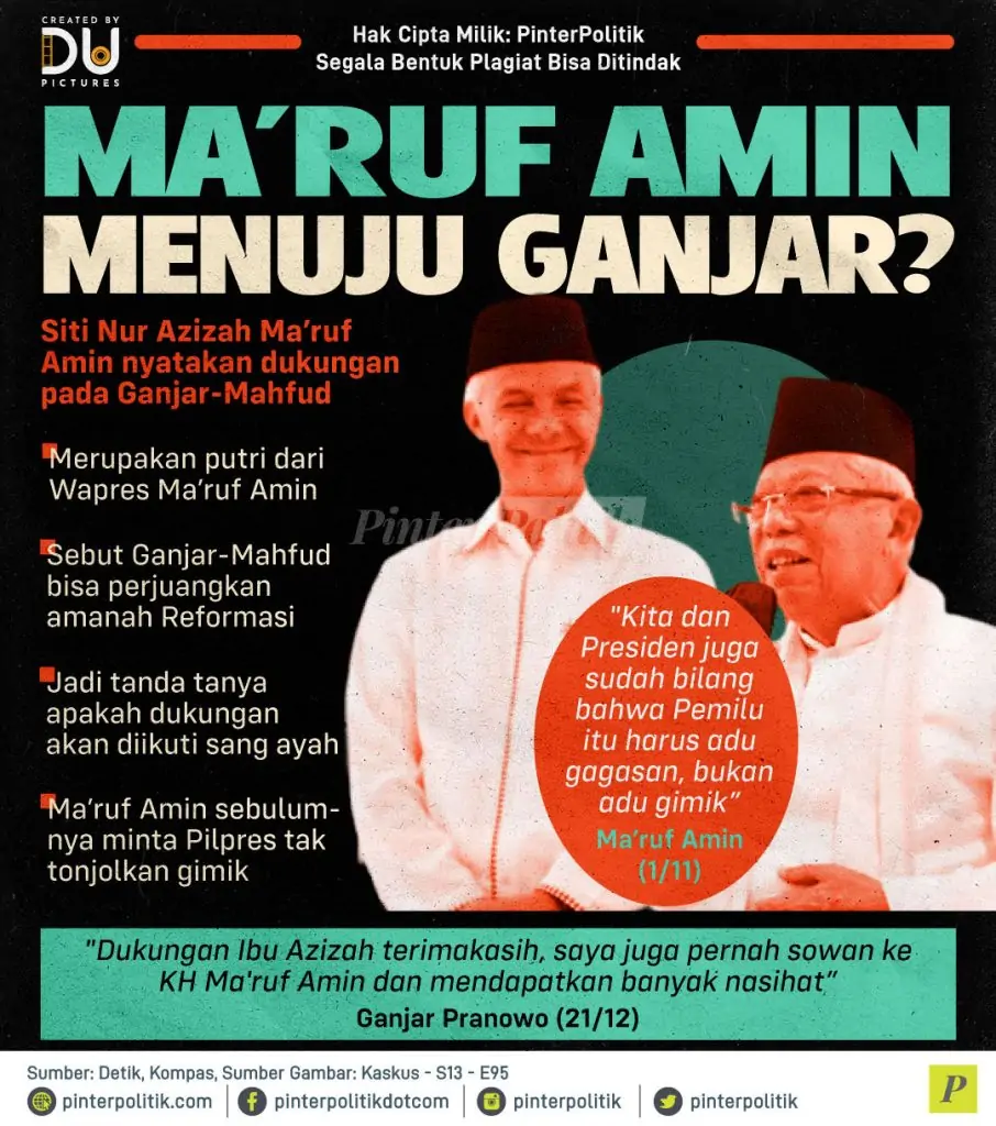 Ma’ruf Amin Menuju Ganjar?