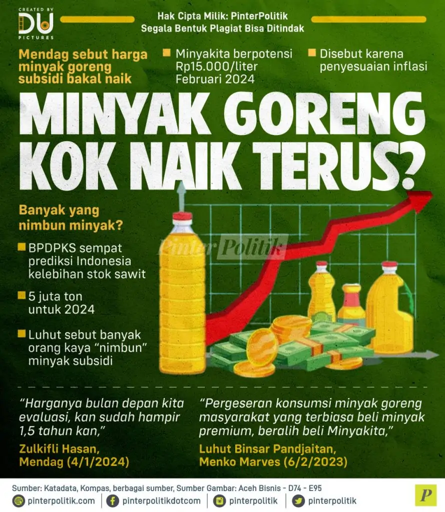 Minyak Goreng Kok Naik Terus?