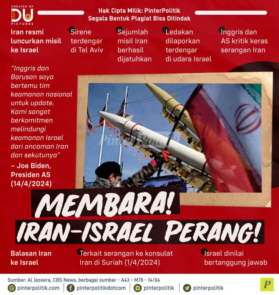 Membara! Iran-Israel Perang!