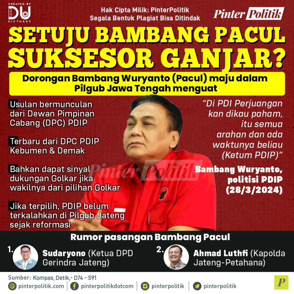 Setuju Bambang Pacul Suksesor Ganjar?