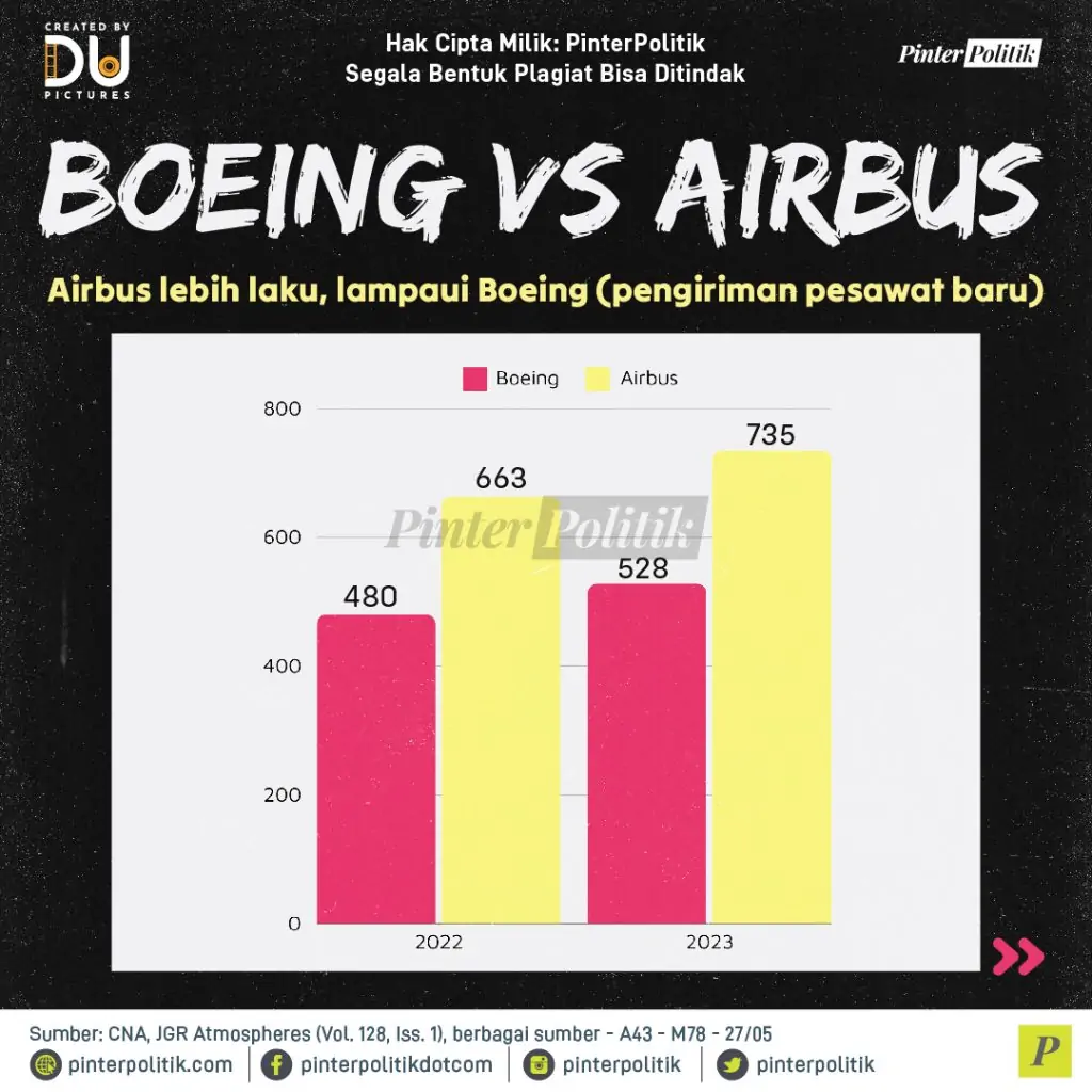 Boeing vs Airbus