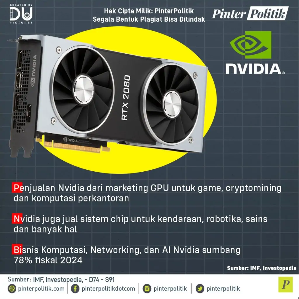 Nvidia Lebih “Kaya” Dari Indonesia?