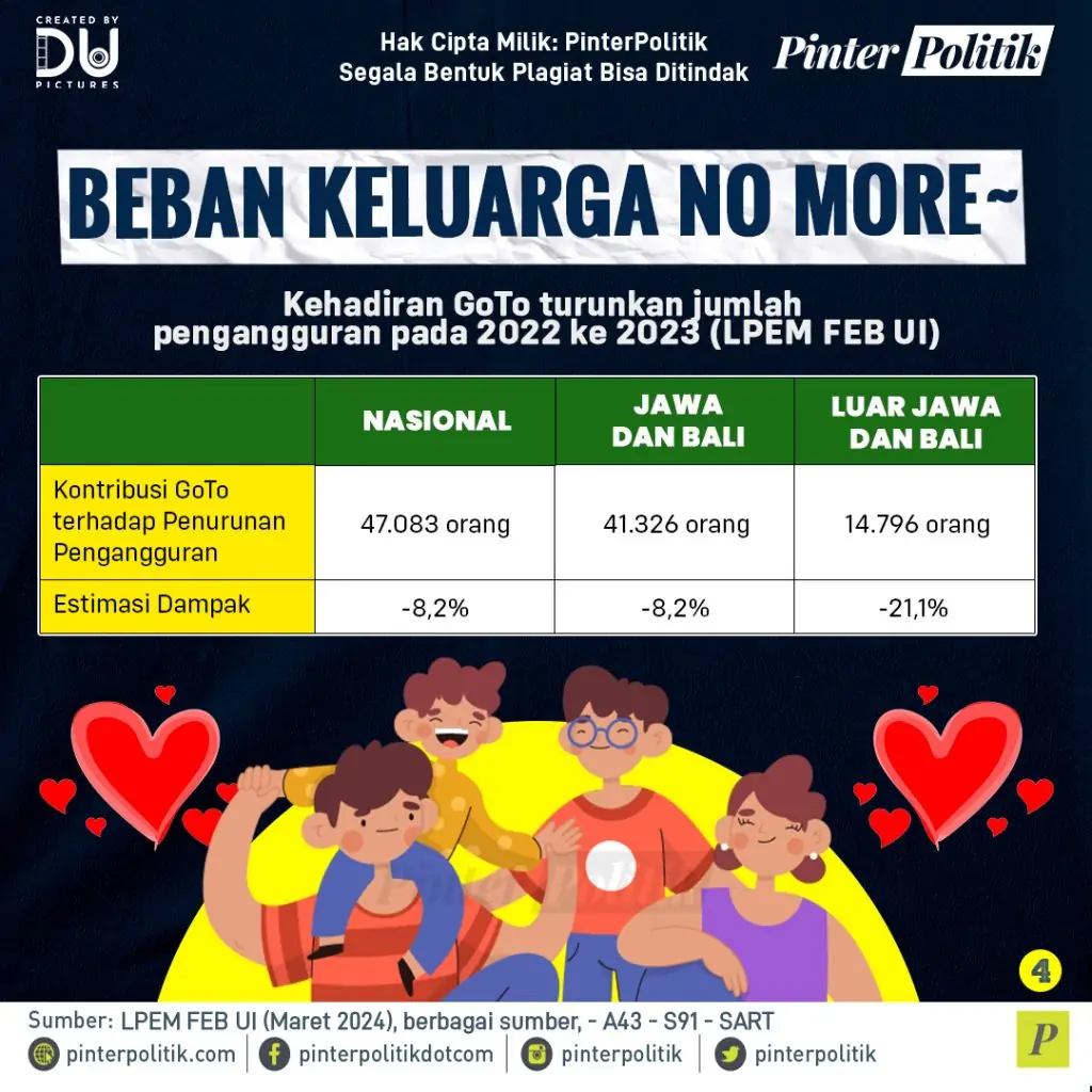 Cek Khodam Ekonomi: GoTo-nomics!