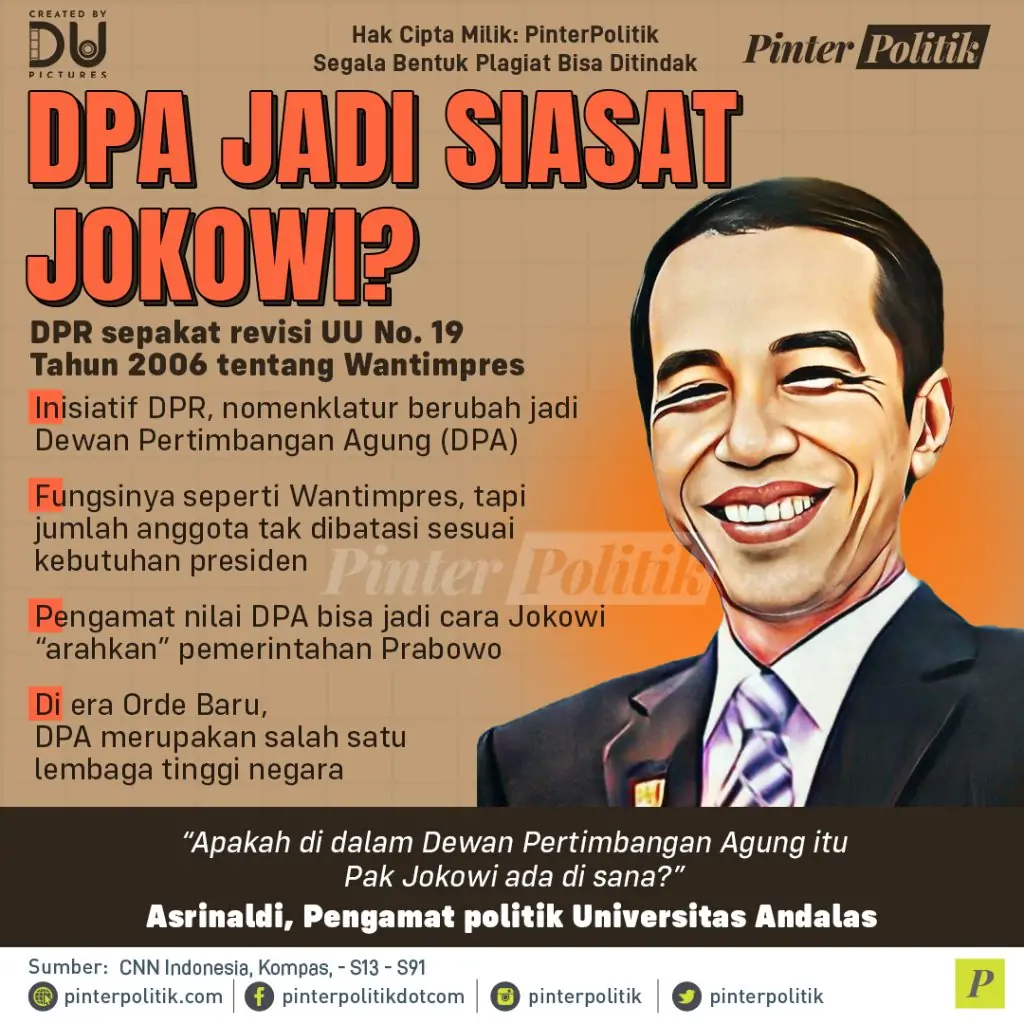 DPA Jadi Siasat Jokowi?