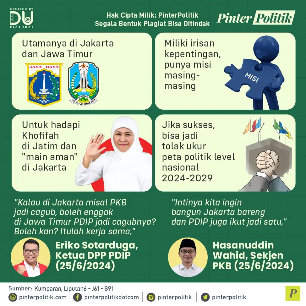 Kemesraan PDIP-PKB Simpan Rahasia?