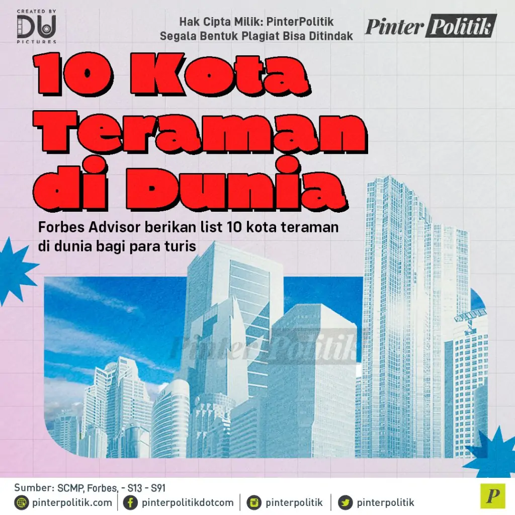 10 Kota Teraman di Dunia