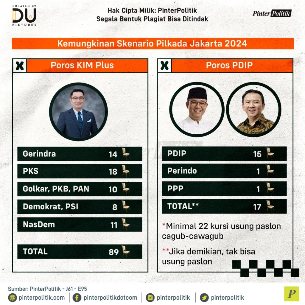 PKS Login, RK Max Win?