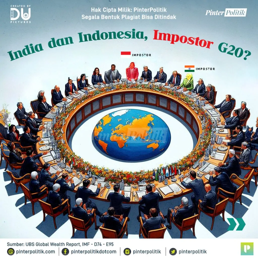 India dan Indonesia, Impostor G20?