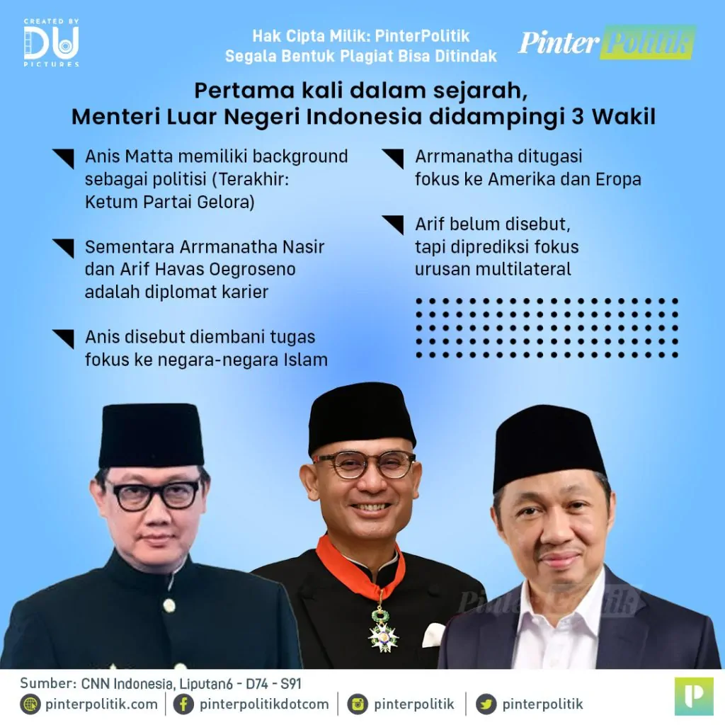 Macan Asia: Strategi 3 Wamenlu Prabowo?