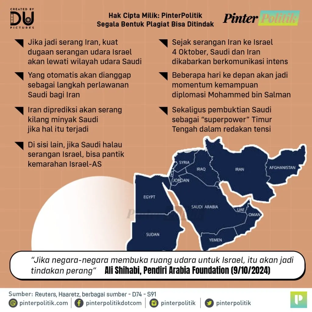 MBS: The Prince in Dilemma?