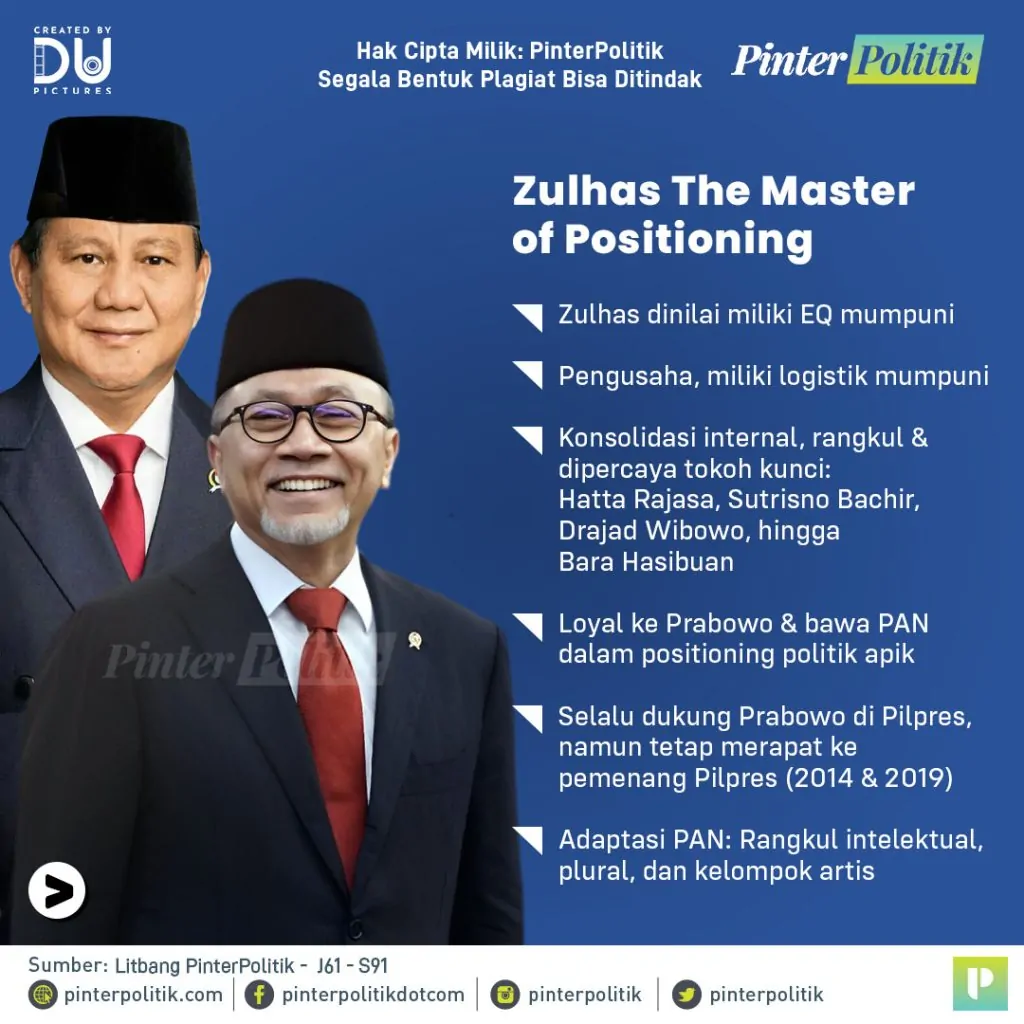 Zulhas The Evergreen