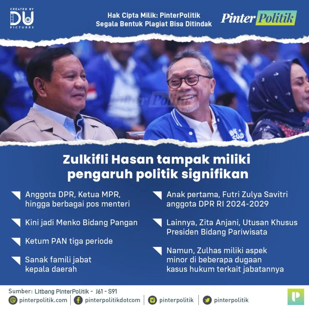 Zulhas The Evergreen